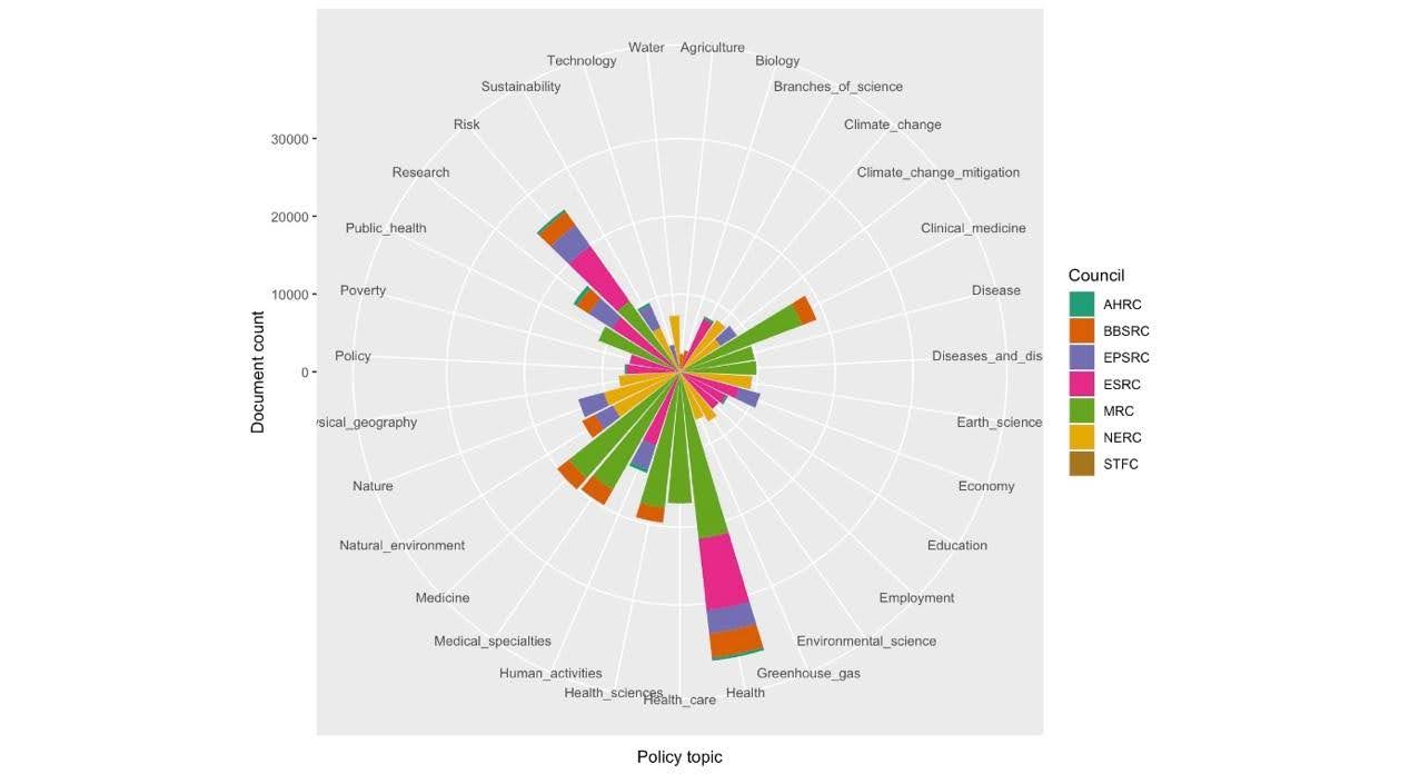 #OvertonGrant: Exploring the impact of UKRI-funded research on policy ...